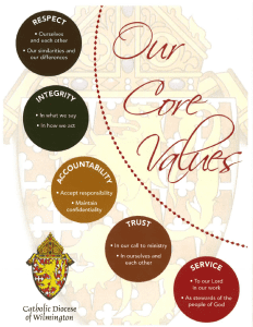About – Diocese of Wilmington